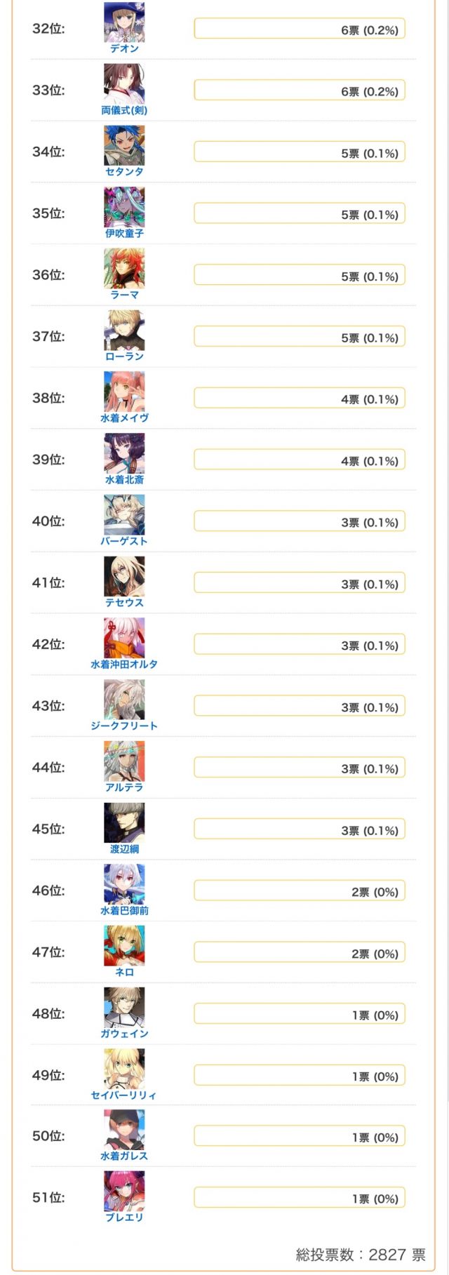 [日服]节奏榜，戴冠战副本MVP投票 178