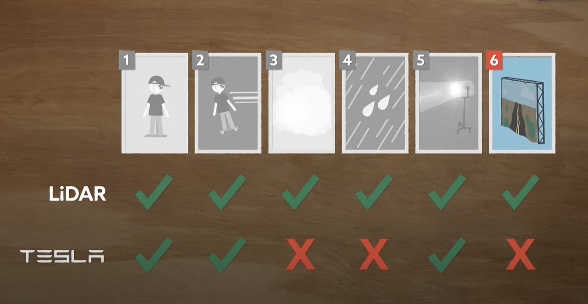 国内智驾什么时候能达到fsd的水平 NGA玩家社区