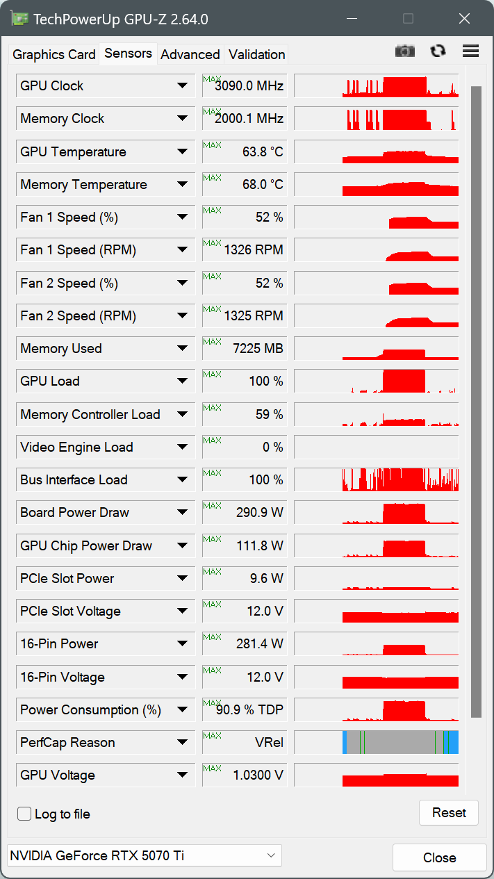 简单超一下二奶机的5070Ti猛禽(附VBIOS) NGA玩家社区
