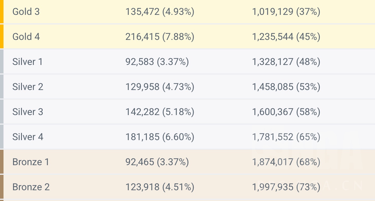 硬核玩家是不是都在PVP？ NGA玩家社区