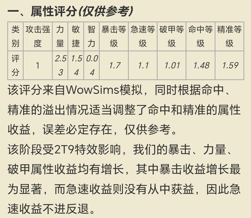 求问cjq散件装备收益 NGA玩家社区