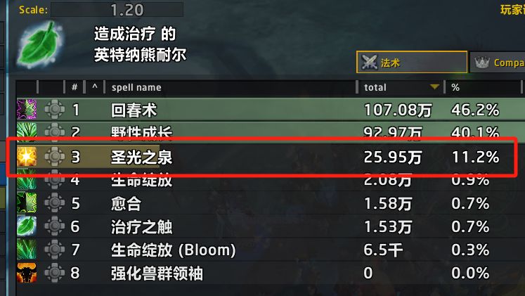 奶德创伤个别boss很强大啊。 NGA玩家社区