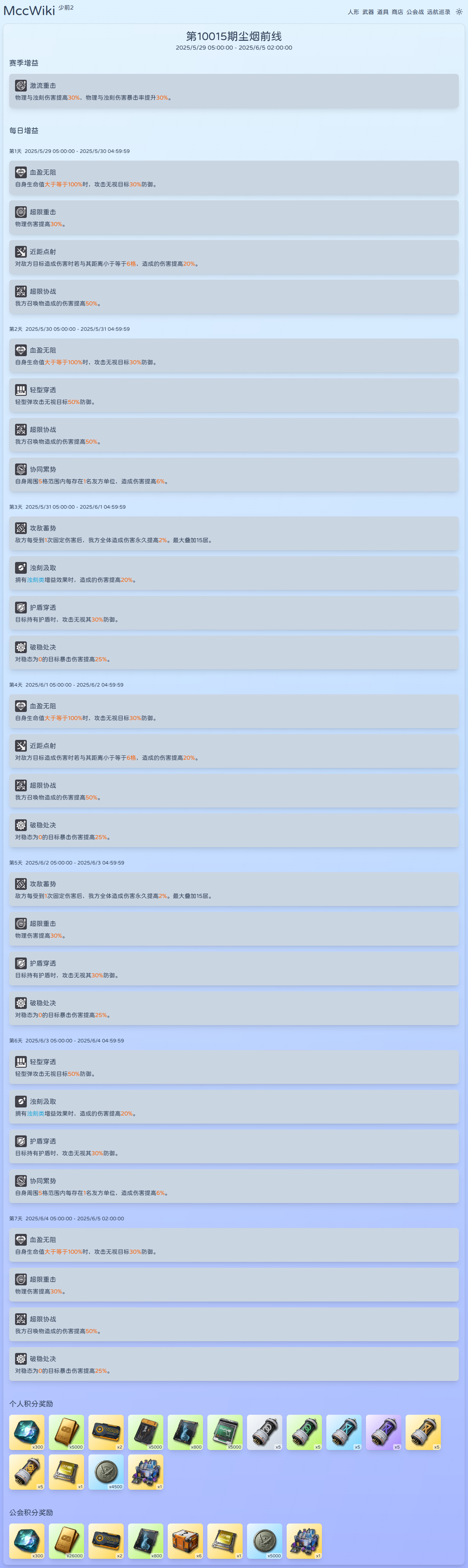 [情报速递]第15赛季公会战每日轮替Buff NGA玩家社区