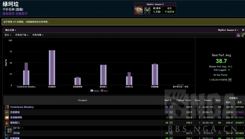 [大秘境]dht，绿坷垃—千针石林菜而不自知还嘴臭 NGA玩家社区