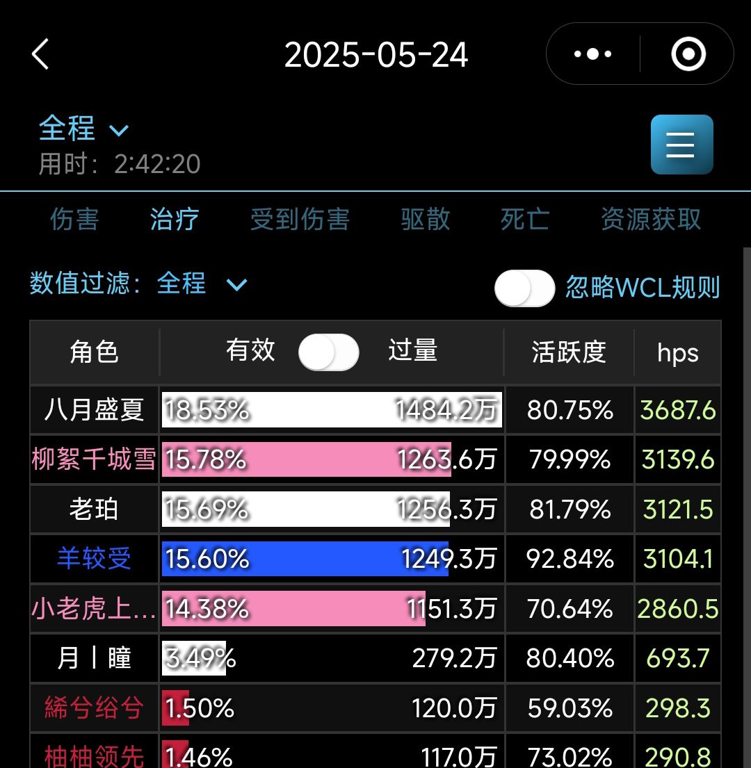 [巫妖王之怒][巫妖王之怒]一破232的全称治疗量倒数第一的小团体奶骑简直是他妈的毒瘤。 NGA玩家社区