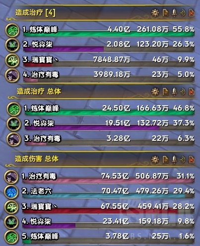 [织雾] 龙僧15铁3300心得分享 NGA玩家社区