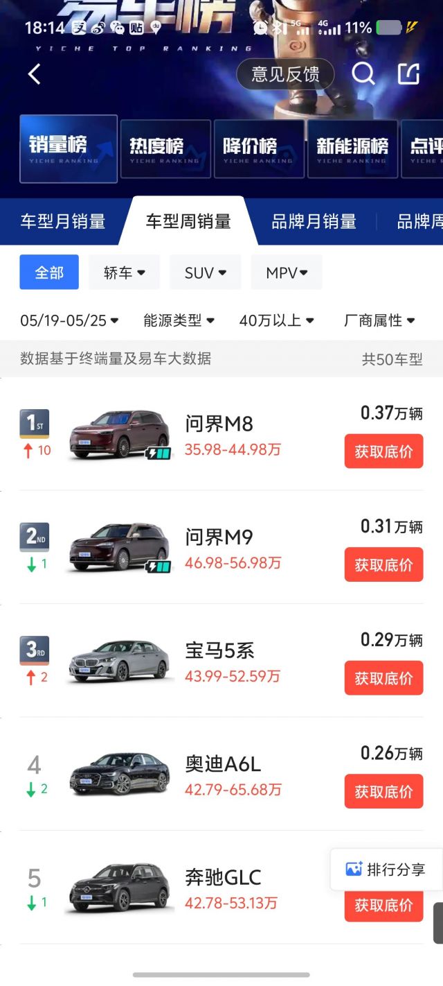 问界两兄弟把四十万以上的BBA压的死死的 NGA玩家社区