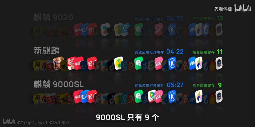 麒麟8020评测出来了，仅次于9020 NGA玩家社区