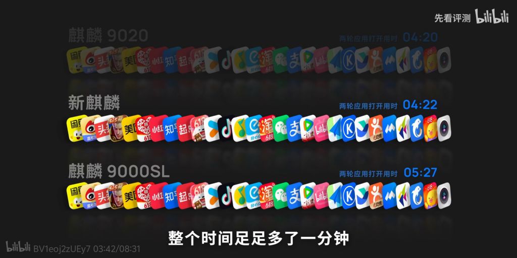 麒麟8020评测出来了，仅次于9020 NGA玩家社区