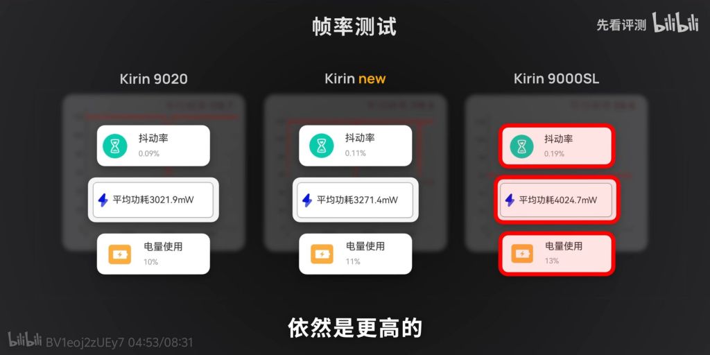 麒麟8020评测出来了，仅次于9020 NGA玩家社区