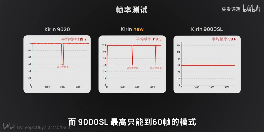 麒麟8020评测出来了，仅次于9020 NGA玩家社区
