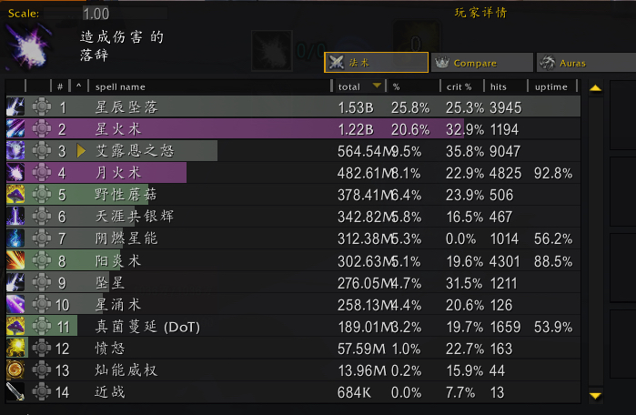 13水闸熊咕dps自闭！求大佬治疗！！ NGA玩家社区