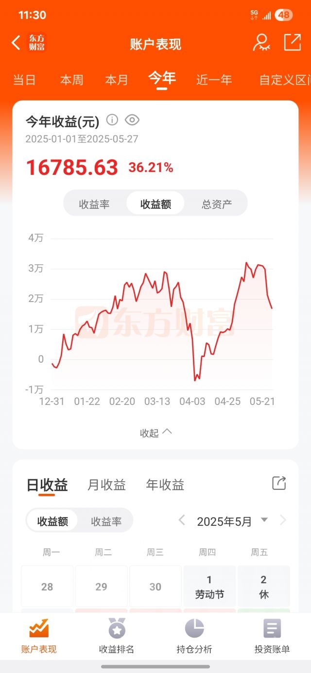 1.7W保卫战？？ NGA玩家社区