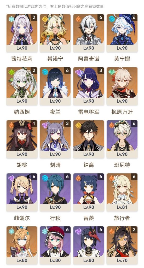 我这box有无必要抽爱可菲skk NGA玩家社区