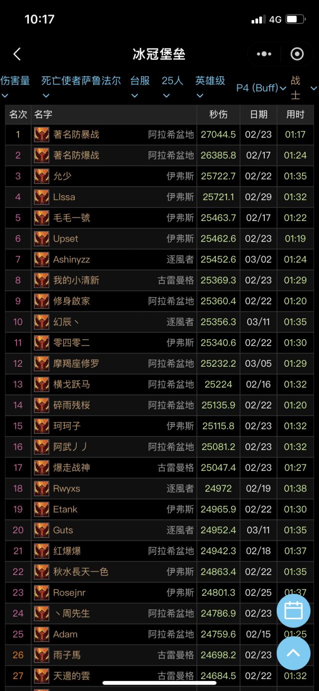 p4猫德干不过红色体育生？ NGA玩家社区