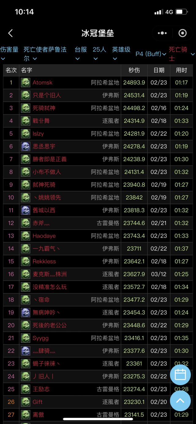 p4猫德干不过红色体育生？ NGA玩家社区