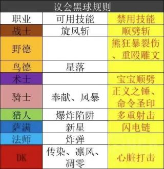 鲜血议会邪dk能用凋零和血沸吗 NGA玩家社区