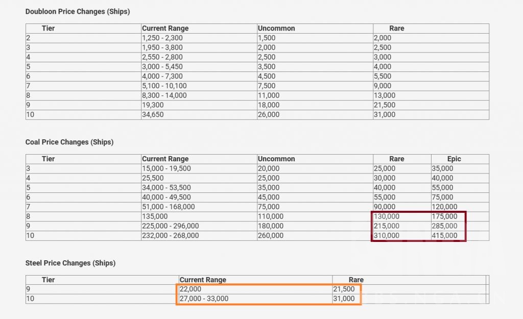 [WG服] 全面涨价加轮换上架 NGA玩家社区