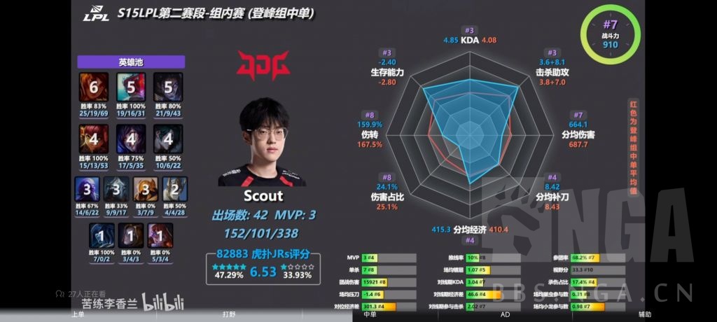 [本赛区赛事] 皇电 夹宁 京夹？是虎学！Xiaohu&Scout即将迎来他们的第16个BO5 NGA玩家社区