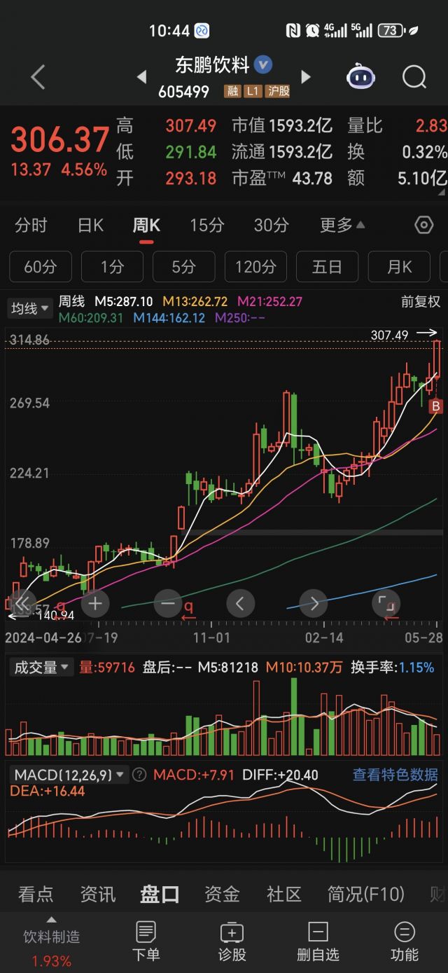 [10w模拟盘]2025吗喽重生！年收益目标20%！(-20.01%/20%丨+3.08w) NGA玩家社区