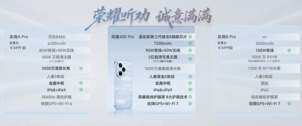 荣耀新团队亮相，荣耀400 2499起，荣耀400Pro 3399起 NGA玩家社区