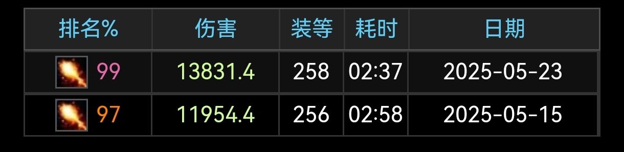 微信流水团。无灌注无专注。2t9。251t10头肩。期待4t10吊打红蓝绿人。 NGA玩家社区