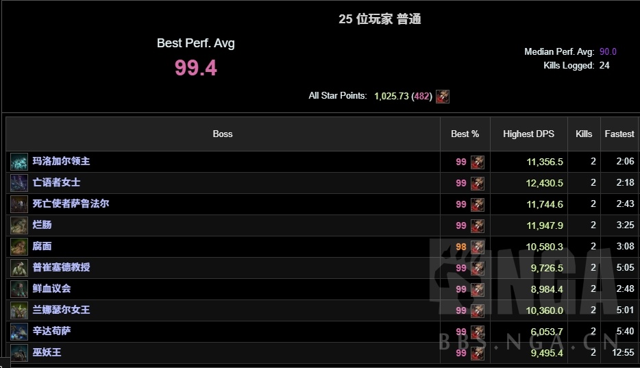 5.28已更新PTICC战斗贼攻略V1.21 优化boss剑刃乱舞AOE细节 增加击杀时间参考以及适合的雕文 药水 手套和炸弹时机 NGA玩家社区