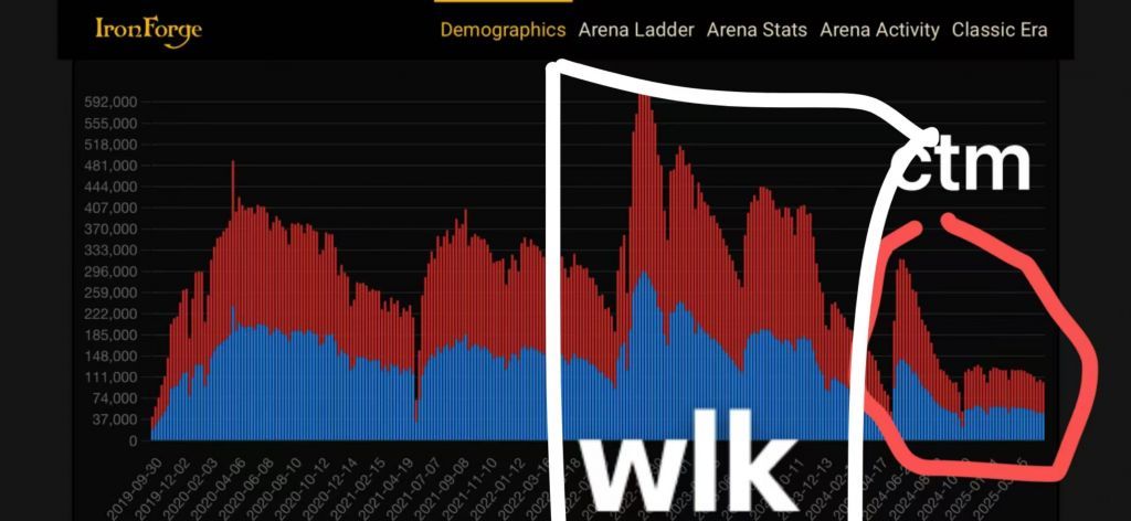 按照雷火的力度，一顿操作下来ctm也能玩了 178