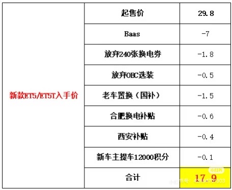 准备下定新款蔚来ET5了 NGA玩家社区