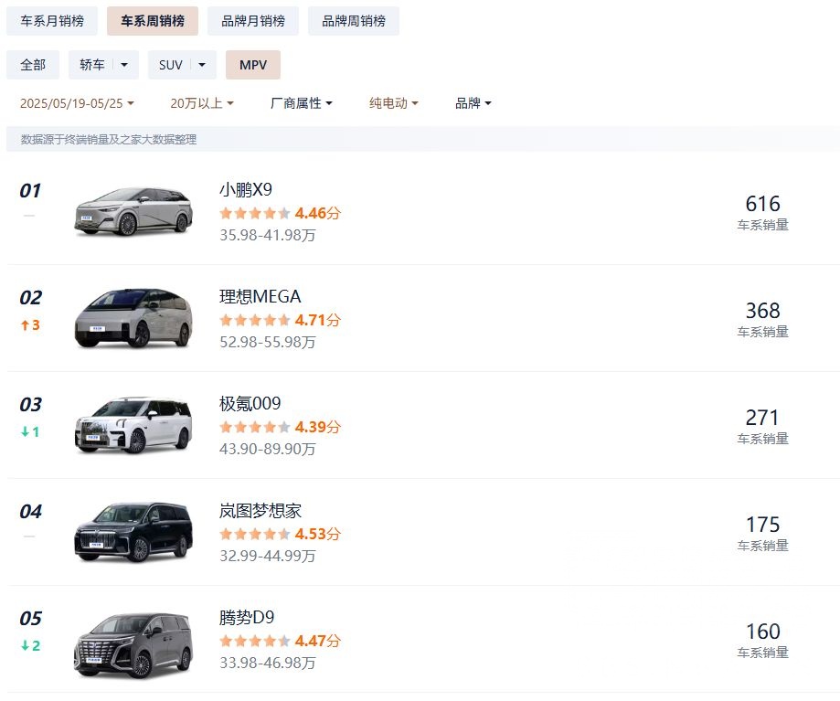 [问题求解]没有经验，mpv的话夏 腾势D9 梦想家 高山怎么说？ NGA玩家社区