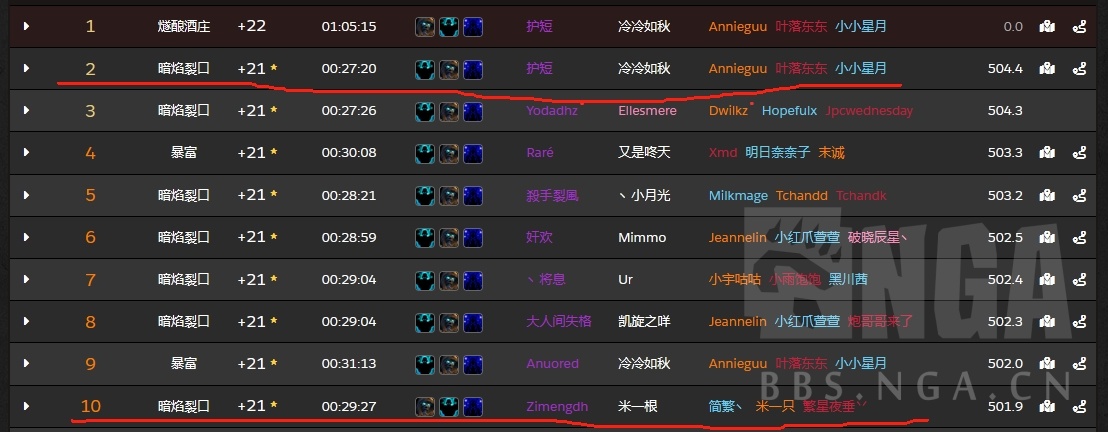 这就是清心的实力吗？酒庄尾王冰法纯单体300w NGA玩家社区