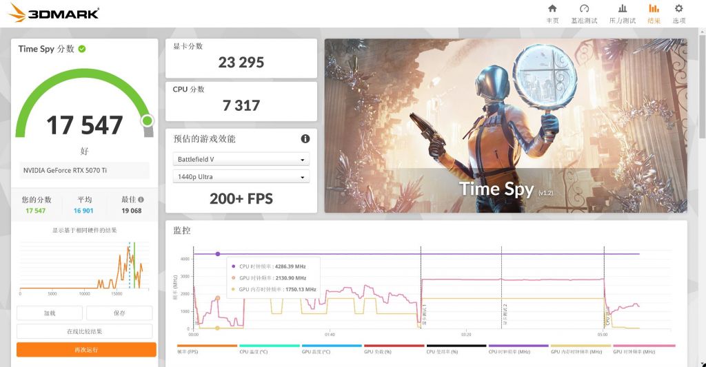 5070ti电竞之心跑分才2.5w(疑似找到解决方案了) NGA玩家社区