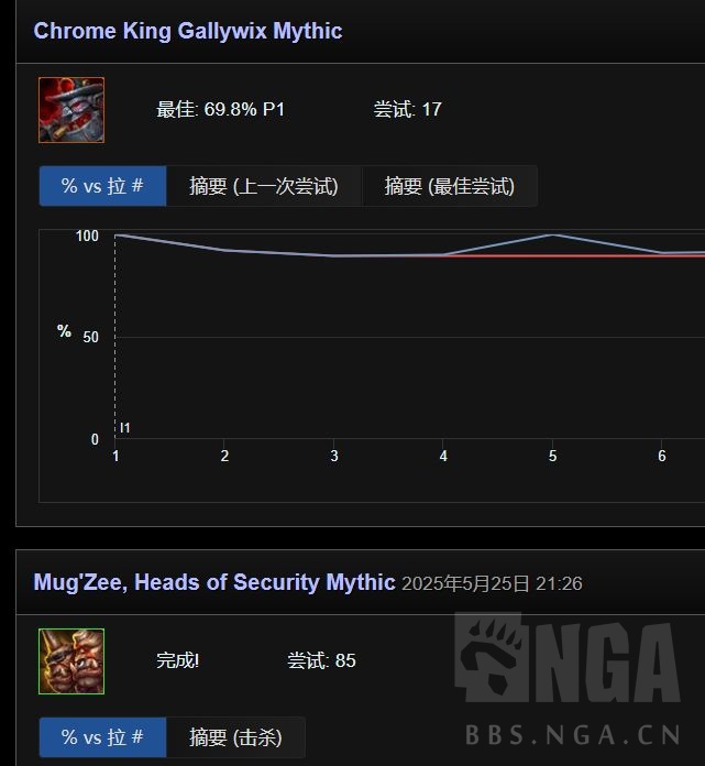 4M经验术士有M5经验找个周四五开荒M5M6的团 NGA玩家社区