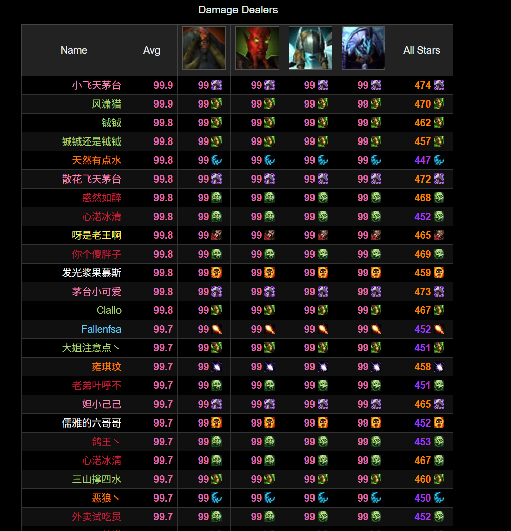 部落][龙之召唤]悠然金团一天6车25icc 75-90分钟全通，奥杜尔toc平均98分招收强力治疗，双休dps，各种强力dps，开H保底9-11H每个团 NGA玩家社区