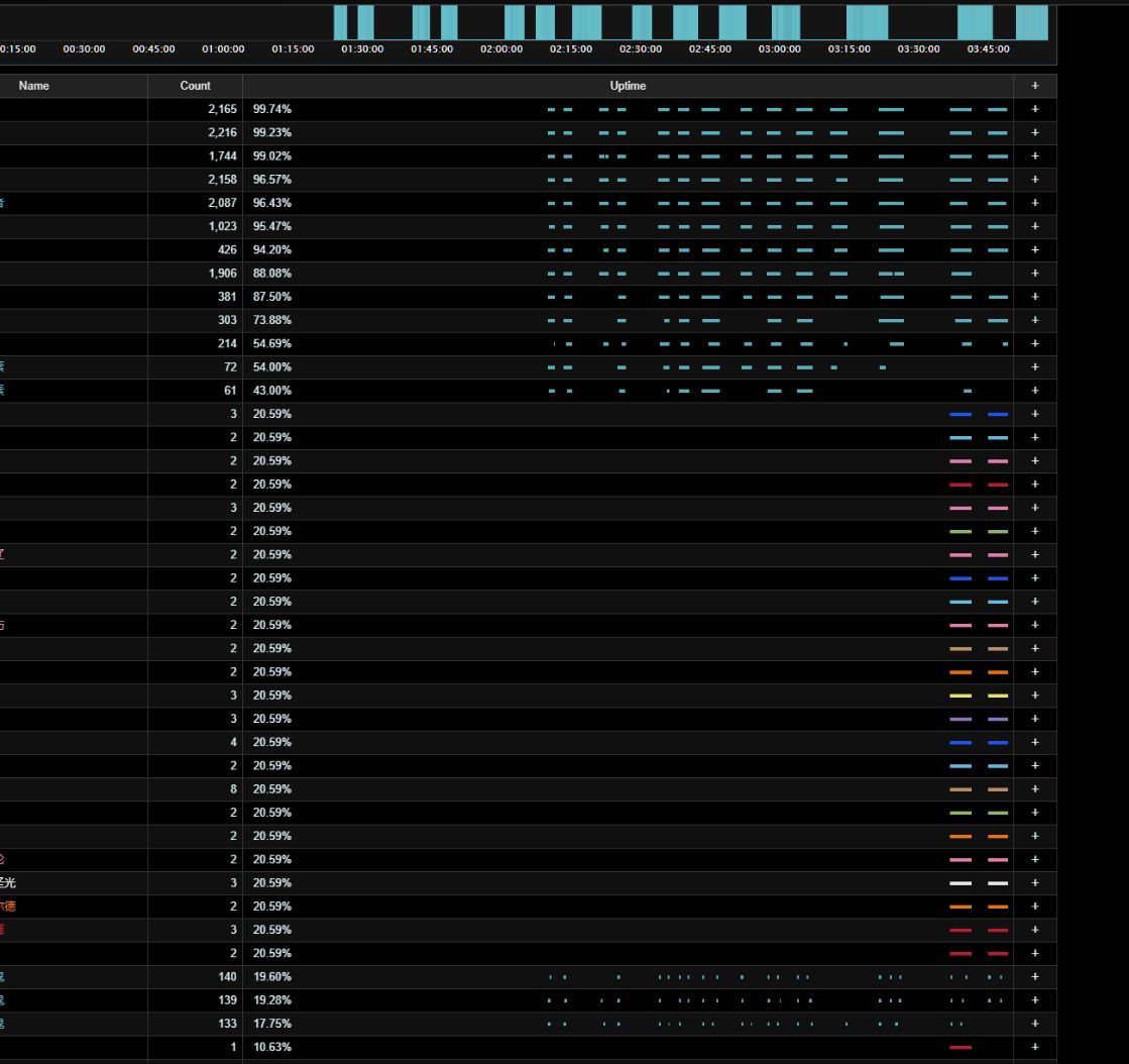 莫格莱尼求一个点buff打的工会，留个工会联系人吧，也不是一定每车都点，一周搞一次 NGA玩家社区