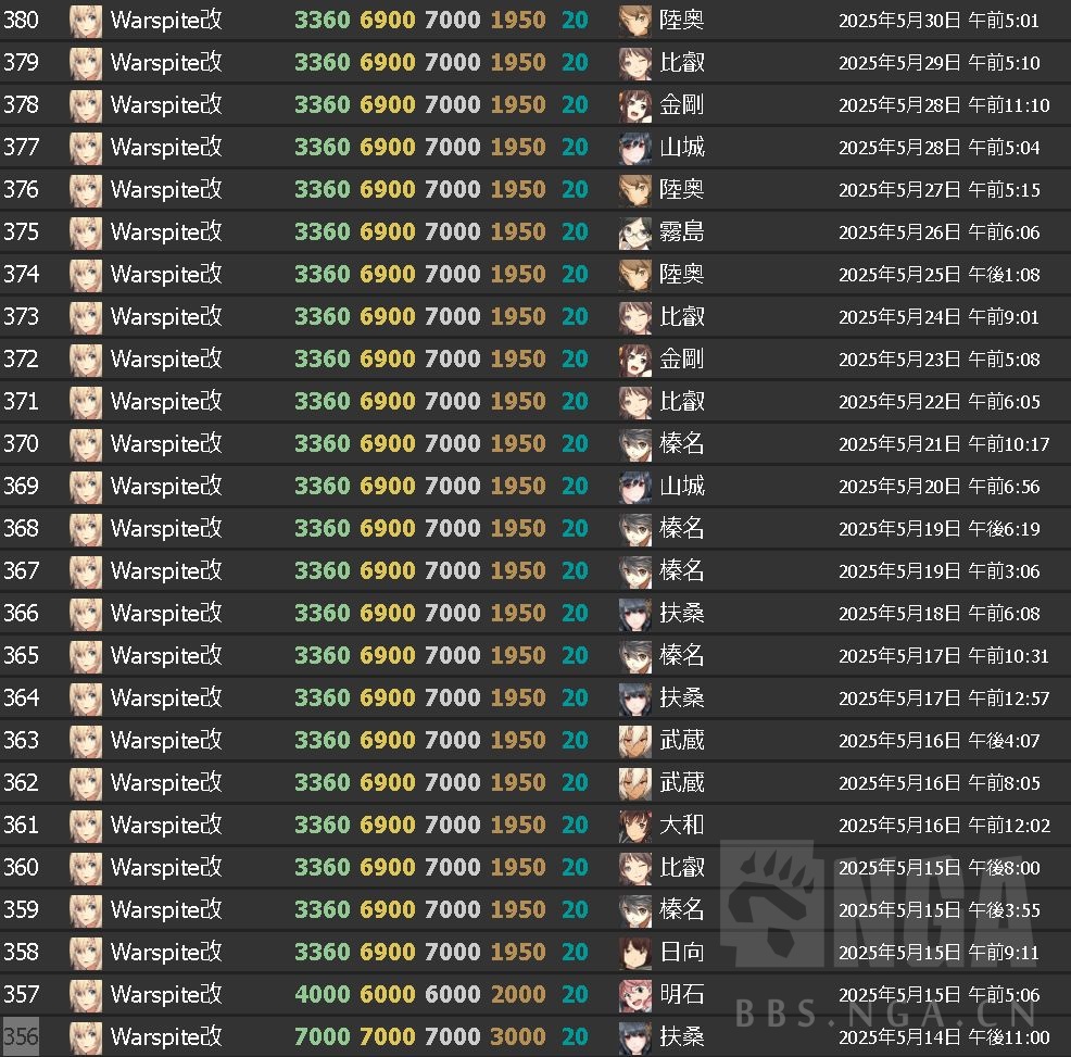 [舰colle] 我需要英勇喷雾 NGA玩家社区