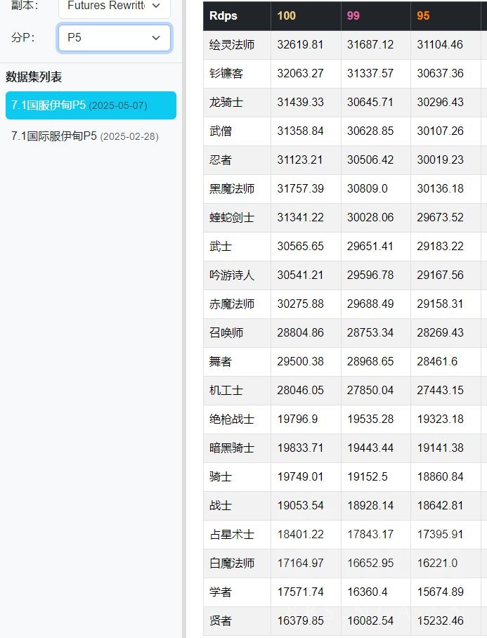 在不扣p5群盾的情况下，学者如何能打到1.6+ NGA玩家社区