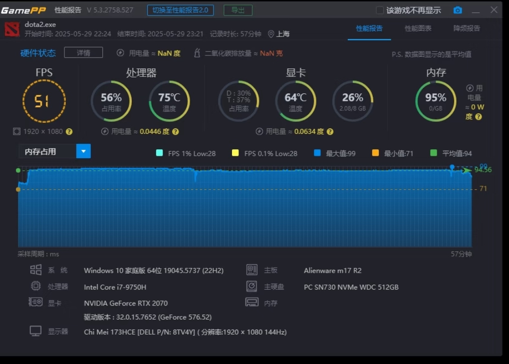 求助刀友们，笔记本打DOTA帧数有点低 NGA玩家社区