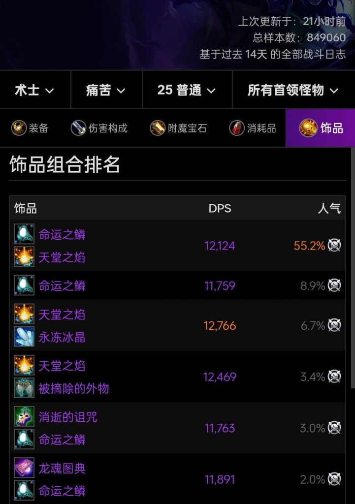 让我们来盘点下 icc 第三周所有热门职业的饰品组合 NGA玩家社区