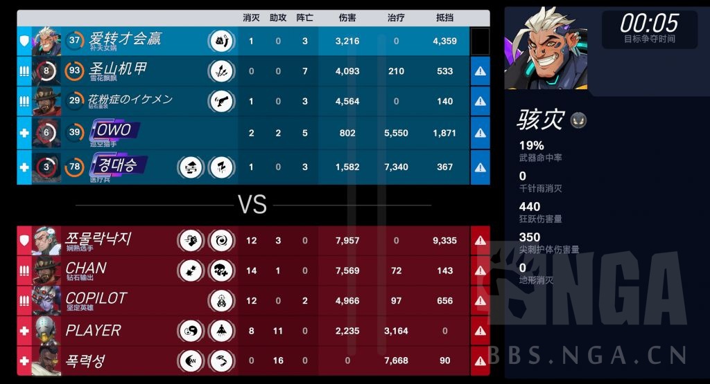 [复盘] 反思一下，有时候也不一定是elo NGA玩家社区