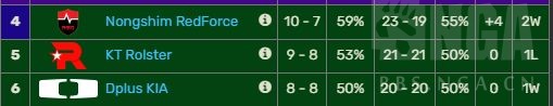 [外赛区赛事] 现在情况最危急的其实是KT NGA玩家社区