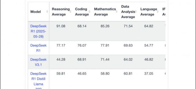 新版R1确实变得更好用了，就是数学提升不大( NGA玩家社区
