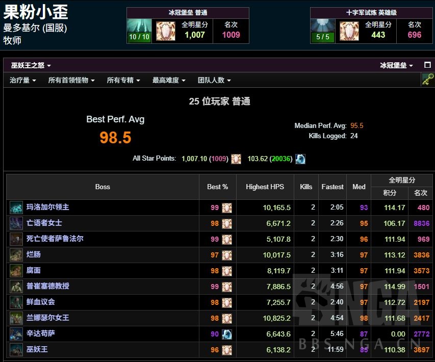 这周10%buff了 寄生盾是不是可以下调一级了 NGA玩家社区