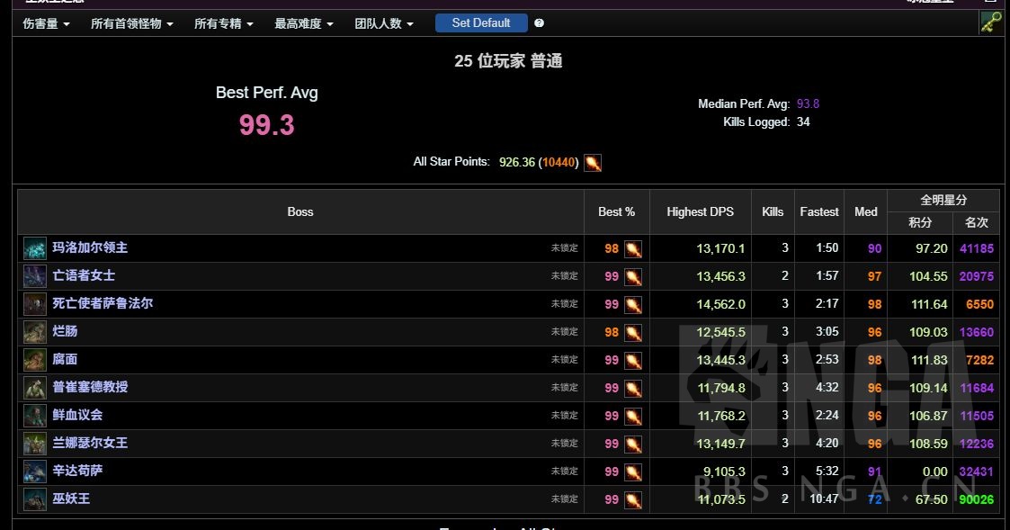 2T10了，终于打出了好成绩 NGA玩家社区