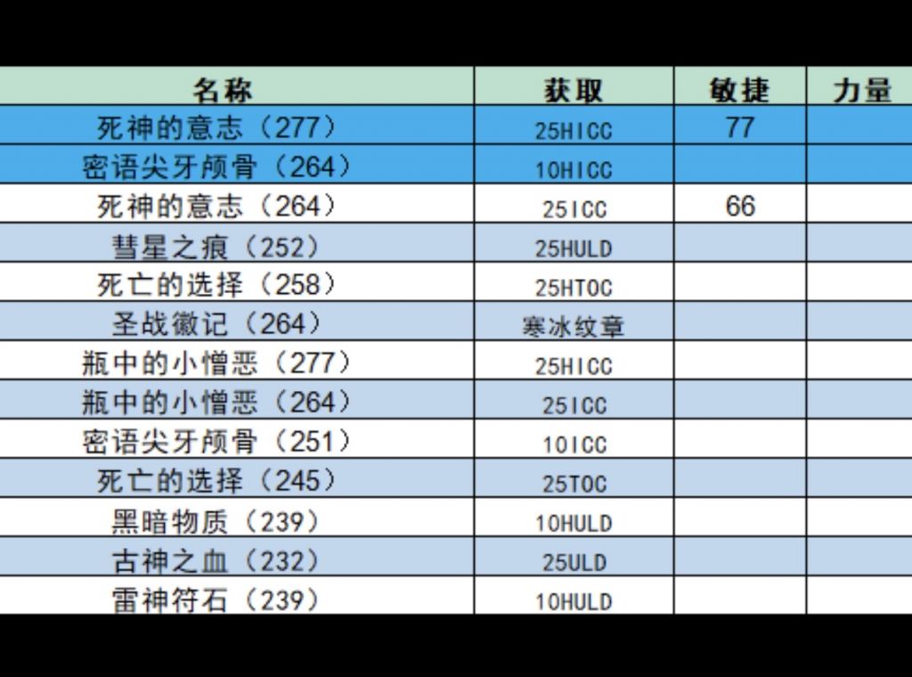 252彗星，264圣战，251尖牙 NGA玩家社区
