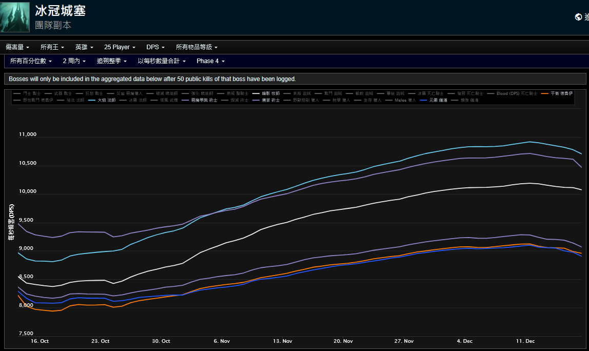 随着buff的开放，鸟德，恶魔术和am这些特殊职业，怎么能打70%的及格线 NGA玩家社区