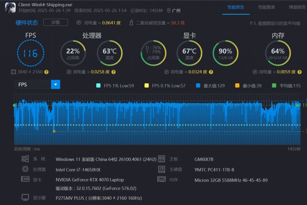[不懂就问]笔记本的4070带得动4k高画质120的鸣潮么 NGA玩家社区
