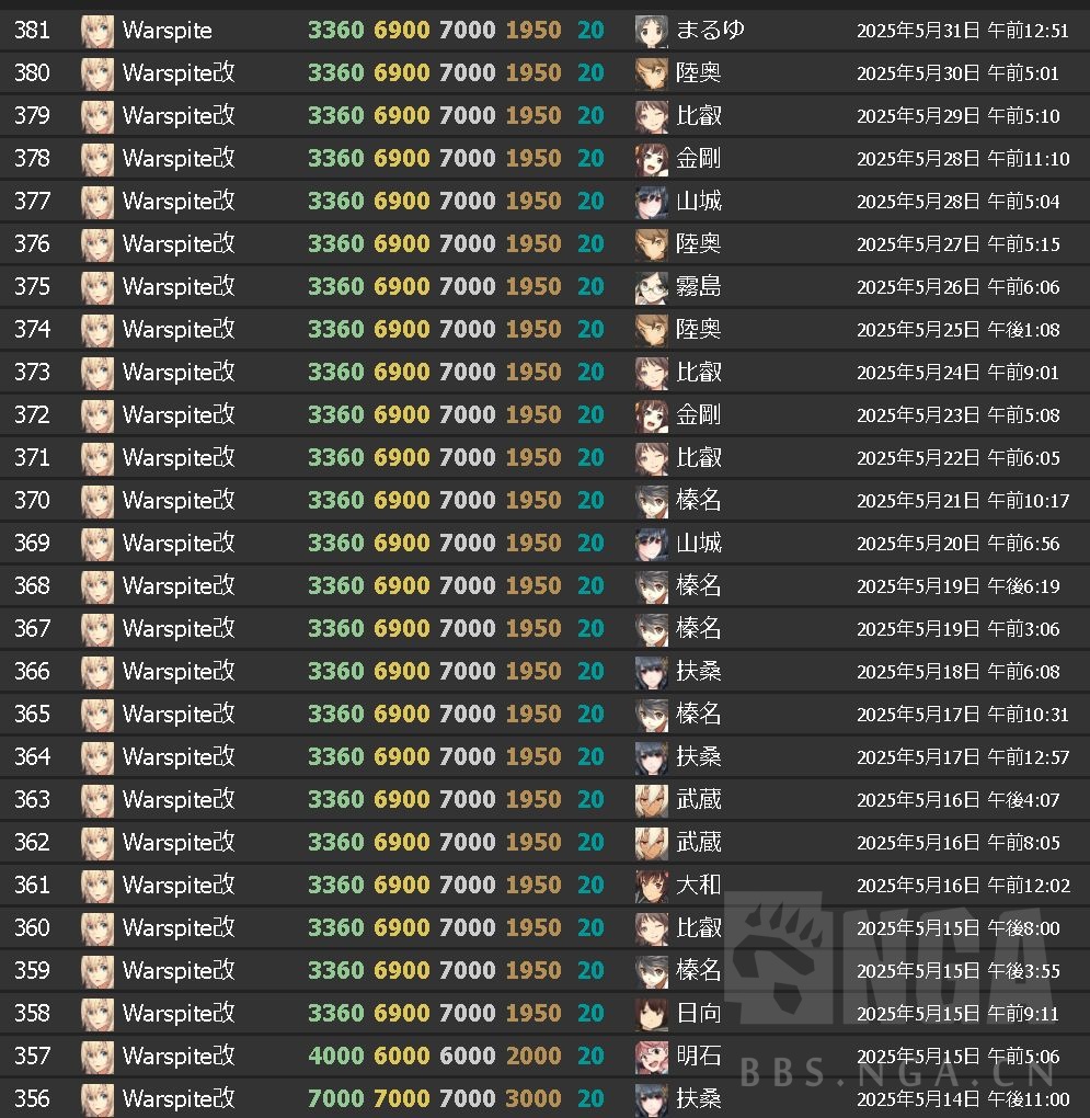 [舰colle] 我需要英勇喷雾 NGA玩家社区