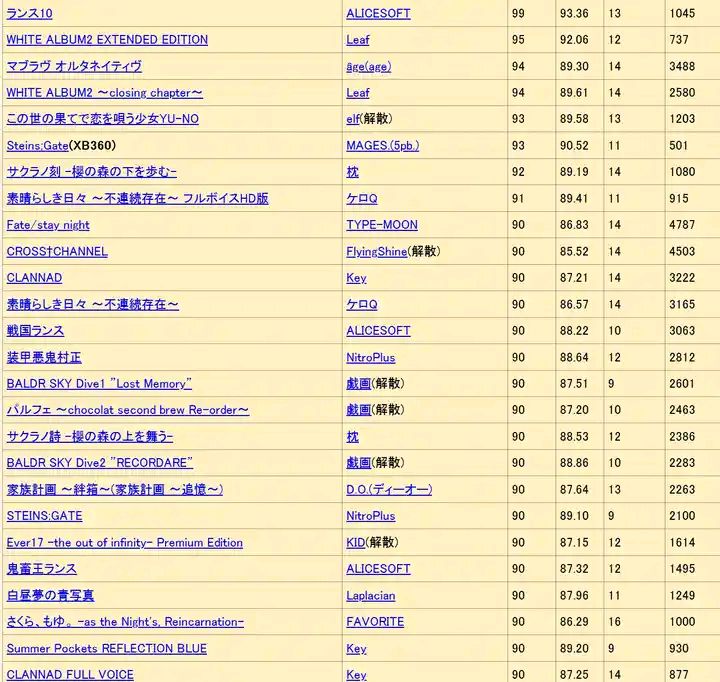兰斯10登顶三大galgame平台 NGA玩家社区