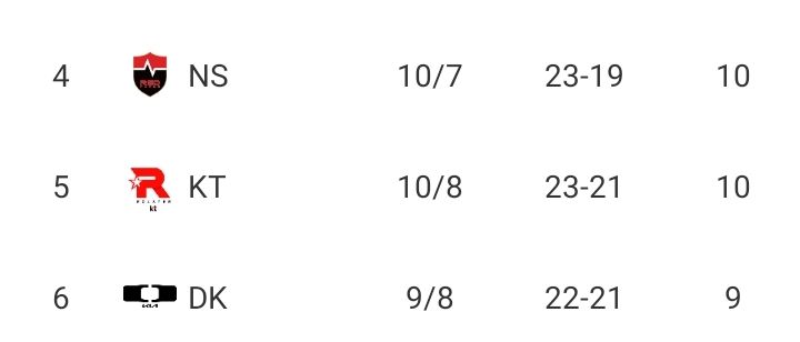 [外赛区赛事]lck明日赛程:许哥传奇or涅槃？ 178
